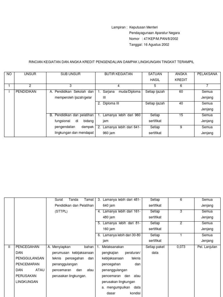 Permenpan RB No.47 Tahun 2002 Part2 | PDF Permenpan RB No.47 Tahun 2002 Part2 | PDF