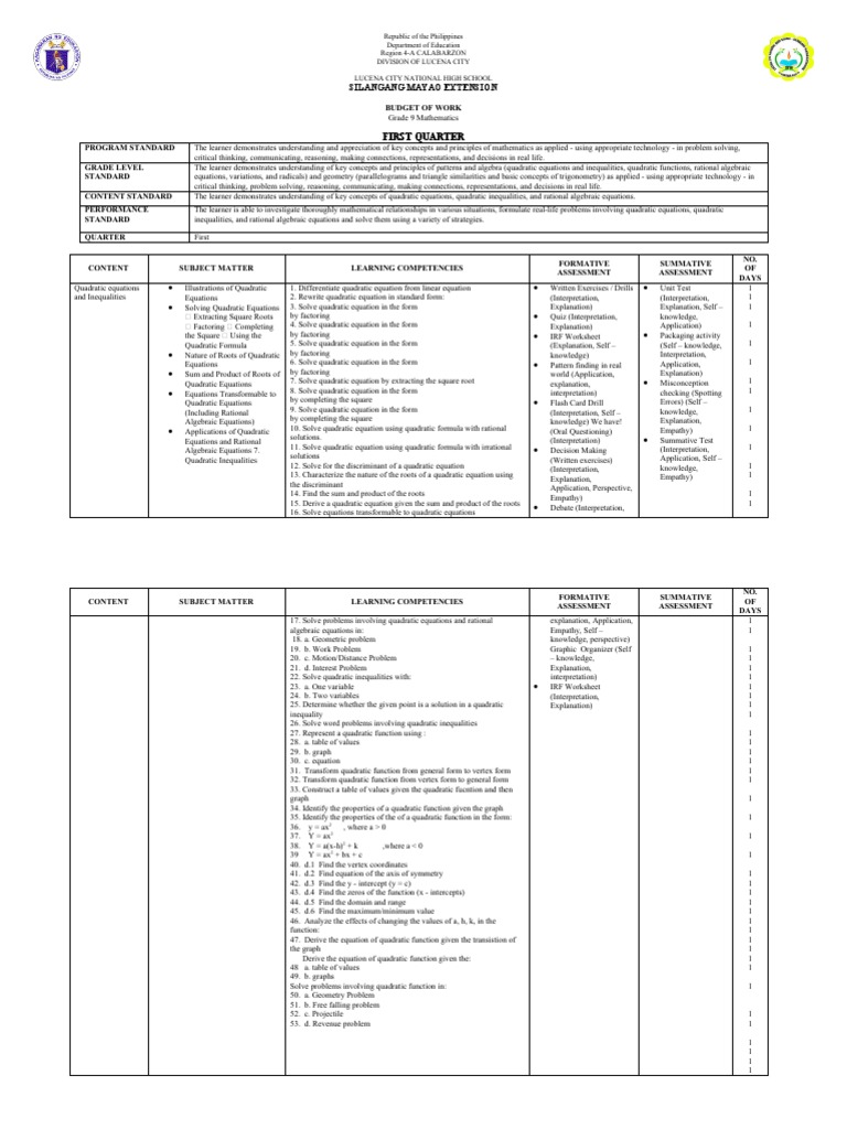 Budget of Work in Math 9 | PDF | Quadratic Equation | Equations