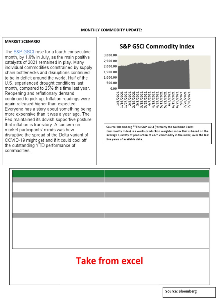 Take From Excel: S&P GSCI Commodity Index | PDF | Electric Vehicle ...