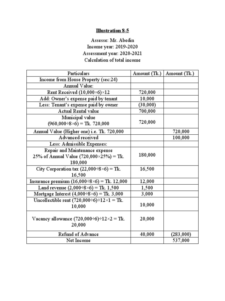 House Property Income Calculation Guide | PDF | Income | Renting