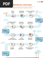 Multiple Intelligences Pie Chart | PDF | Reason | Cognitive Science