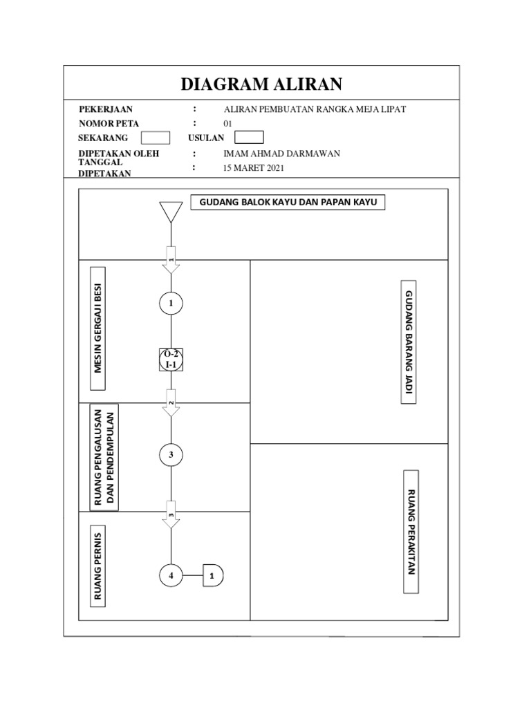 2 Diagram Aliran | PDF