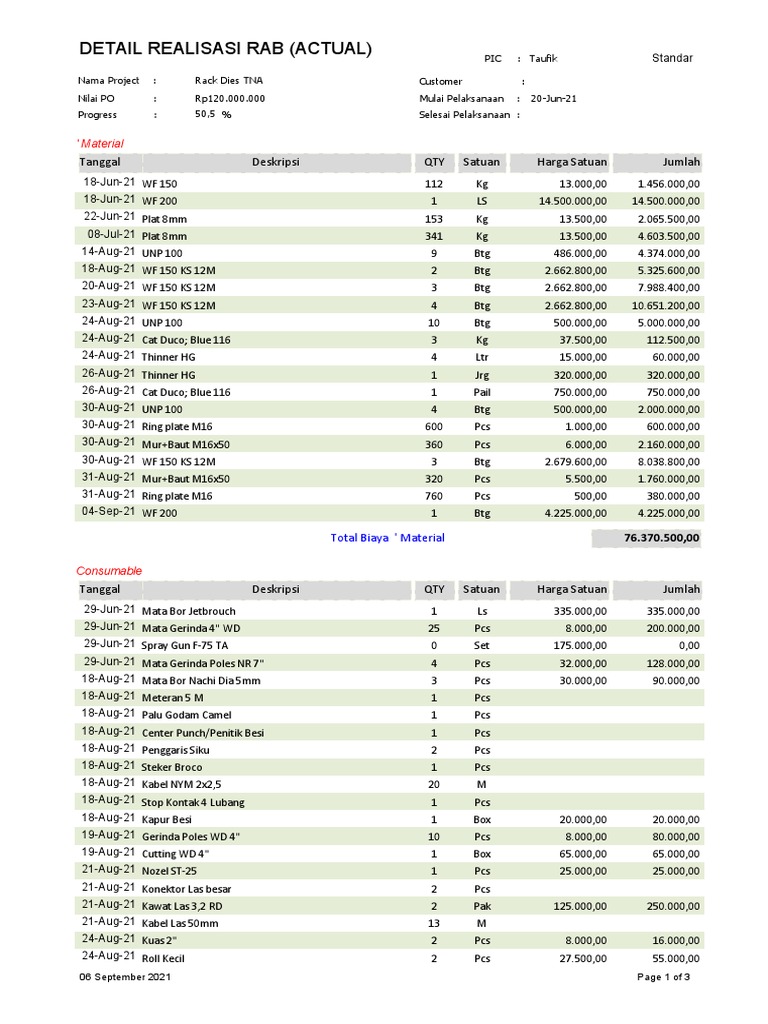 Detail Realisasi Rab (Actual) : Deskripsi Satuan Harga Satuan QTY ...