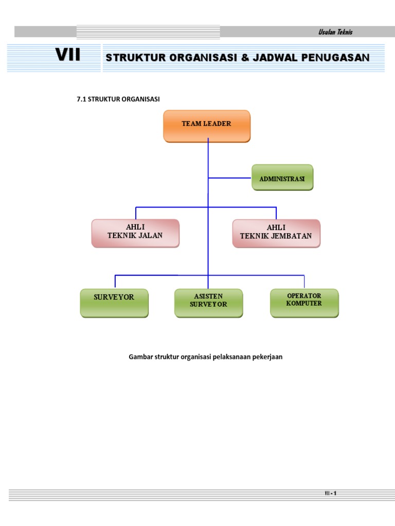 Bab 7-STR Org & Skedul | PDF