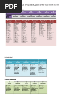 KKO Taksonomi Bloom Revisi Anderson 1 | PDF