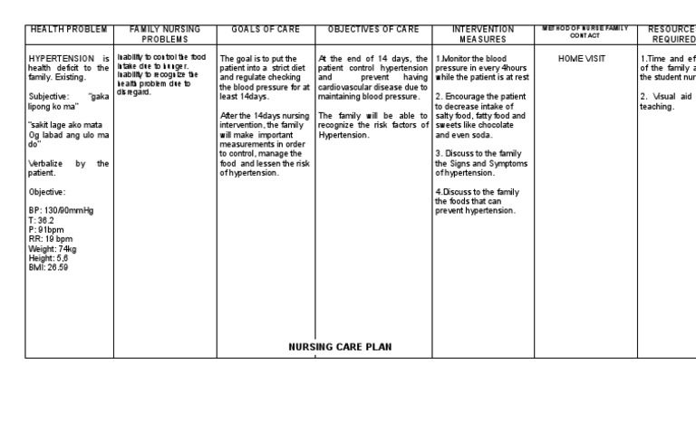 NCP For Hypertension | PDF | Hypertension | Blood Pressure