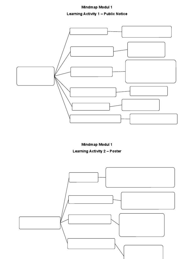 Mindmap Modul 1 Pdf Infographics Advertising