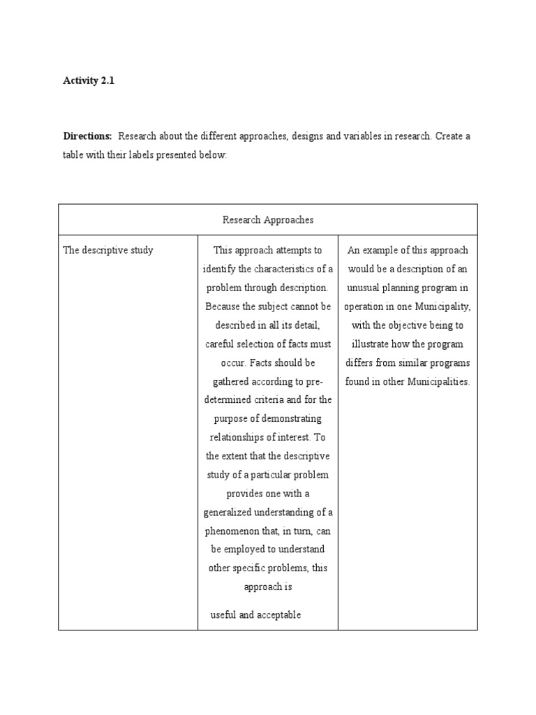 Activity 2.1 | PDF | Quantitative Research | Survey Methodology