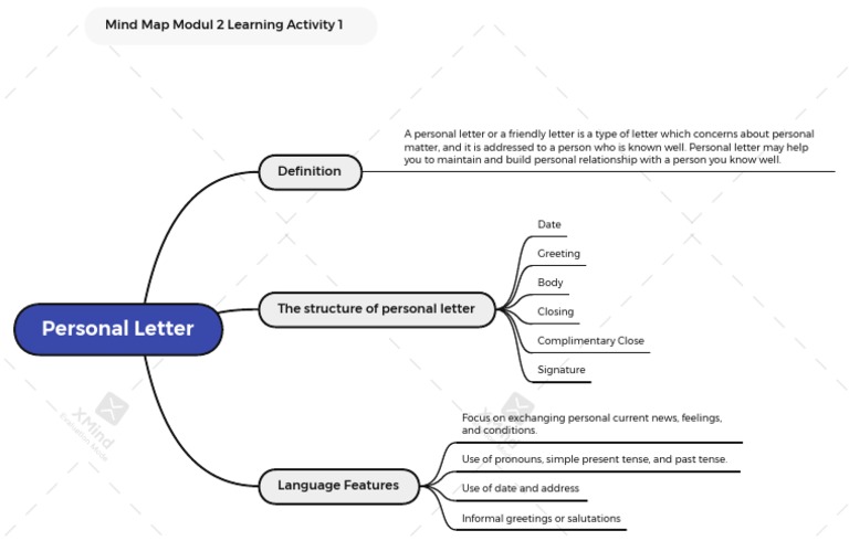 Mind Map Modul 2 Learning Activity 1 Personal Letter | PDF