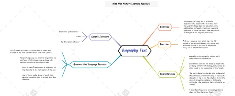 Mind Map Modul 4 Learning Activity 1 Biography Text | PDF | Biography ...