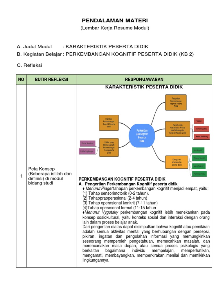Resume KB 2 Modul 9 | PDF