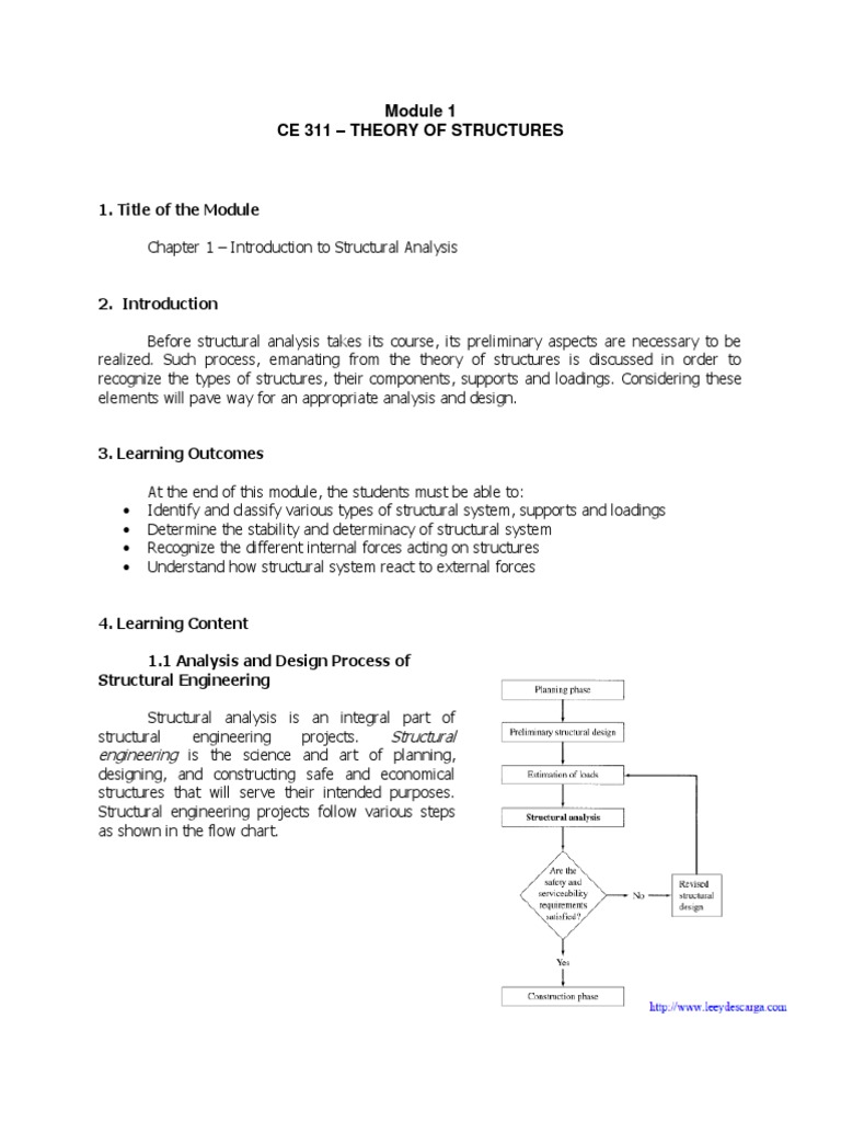 Introduction to Structural Analysis: Understanding the Fundamental ...