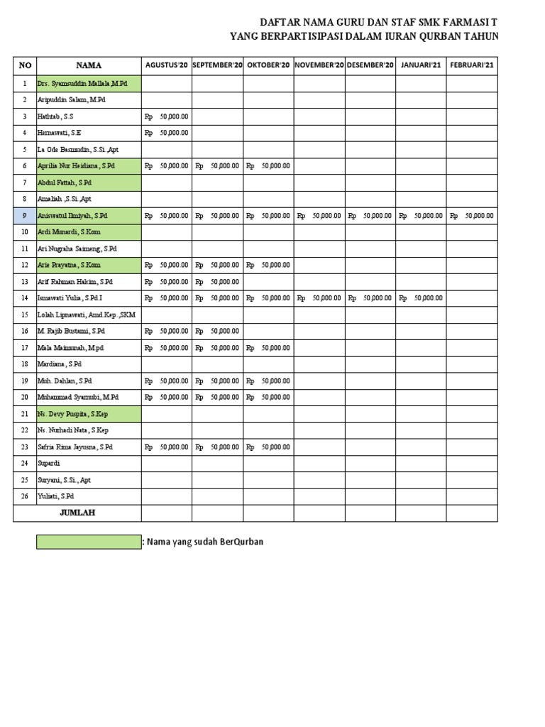 Daftar Nama Iuran Qurban SMK Farmasi Tenggarong Tahun 2020-2021 | PDF
