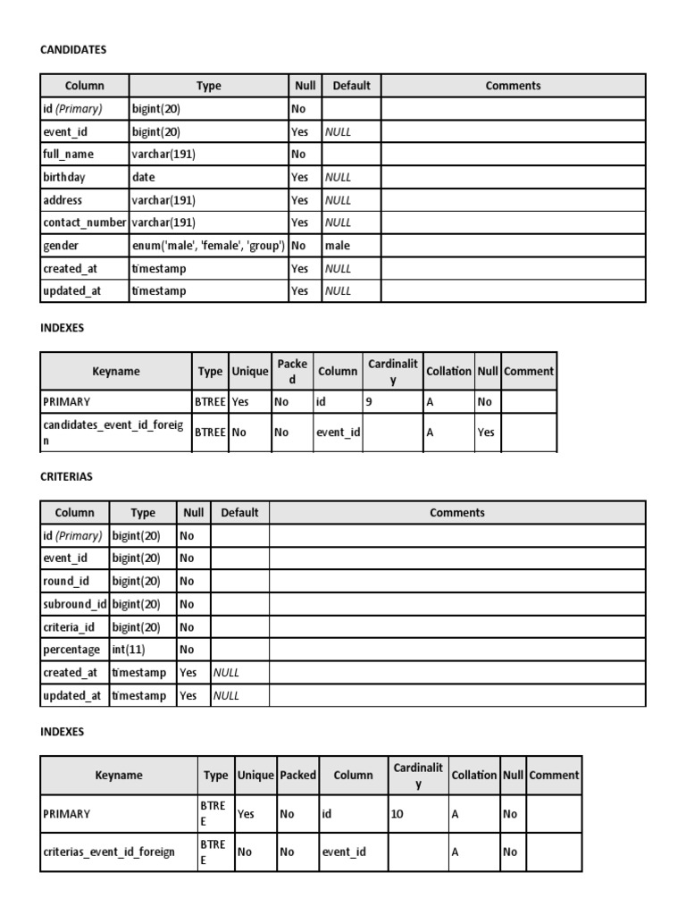 Tabulation Data Dictionary | PDF | Computing | Information Technology ...