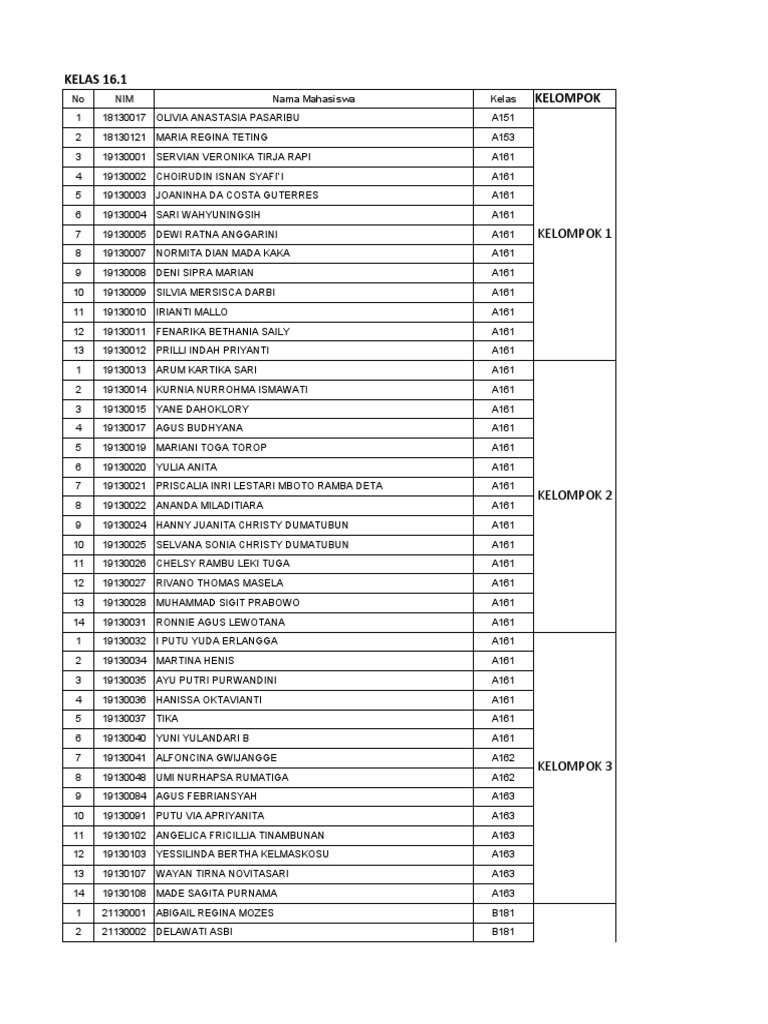 Daftar Kelompok | PDF