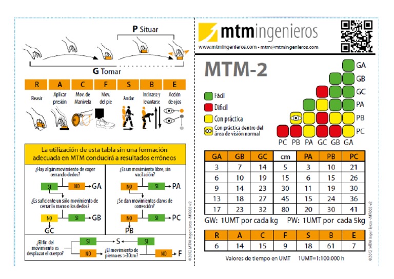 Tabla MTM 2 | PDF