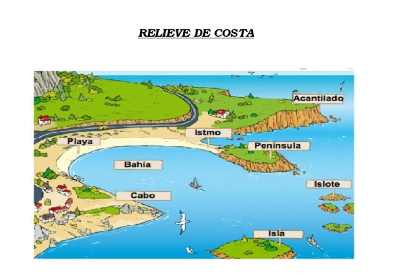 Relieve de Costa | PDF