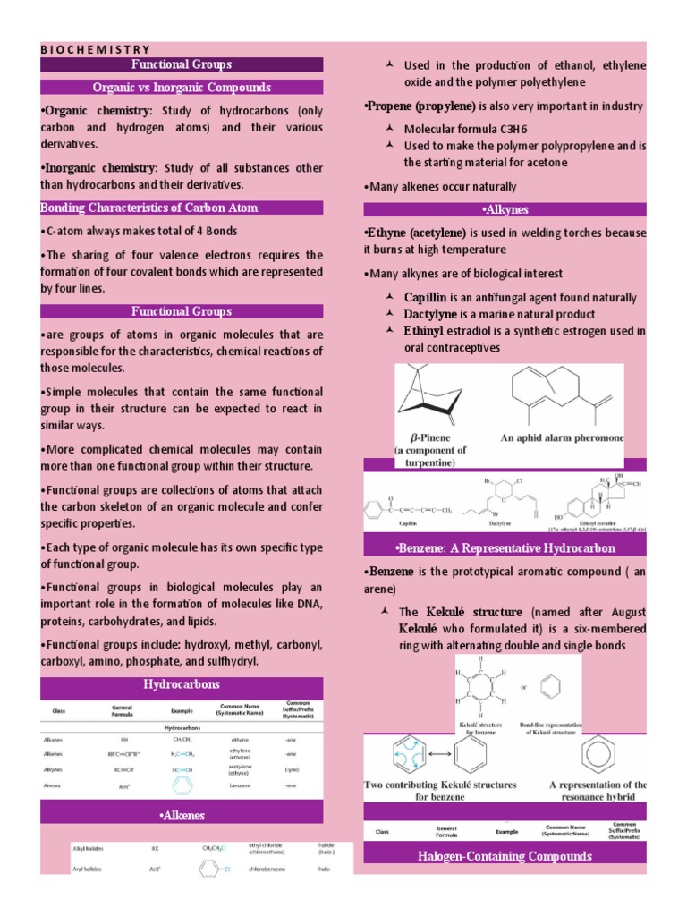 Functional Groups Organic Vs Inorganic Compounds | PDF | Functional Group | Alkane