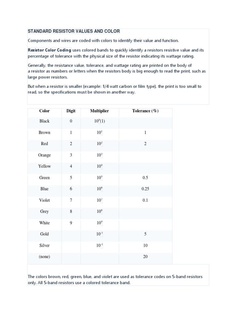 Standard Resistor Values and Color: Color Digit Multiplier Tolerance ...