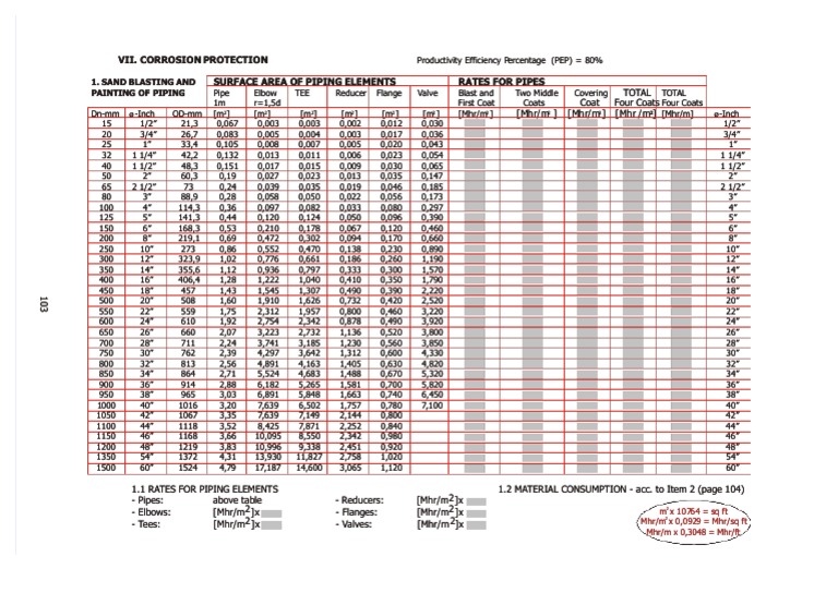 Pipe Fittings Surface Area | PDF | Gas Technologies | Hydraulic Engineering