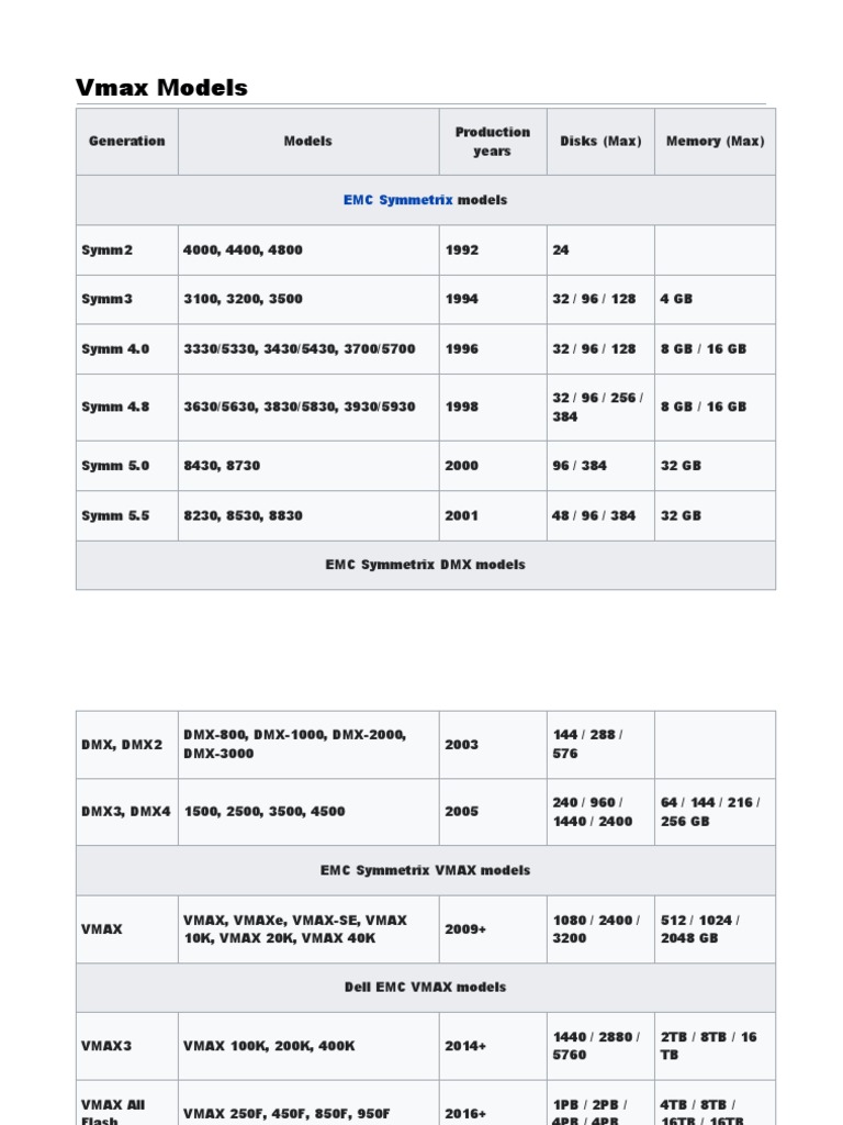 Vmax Models: EMC Symmetrix | PDF | Computer Data | Computer Architecture
