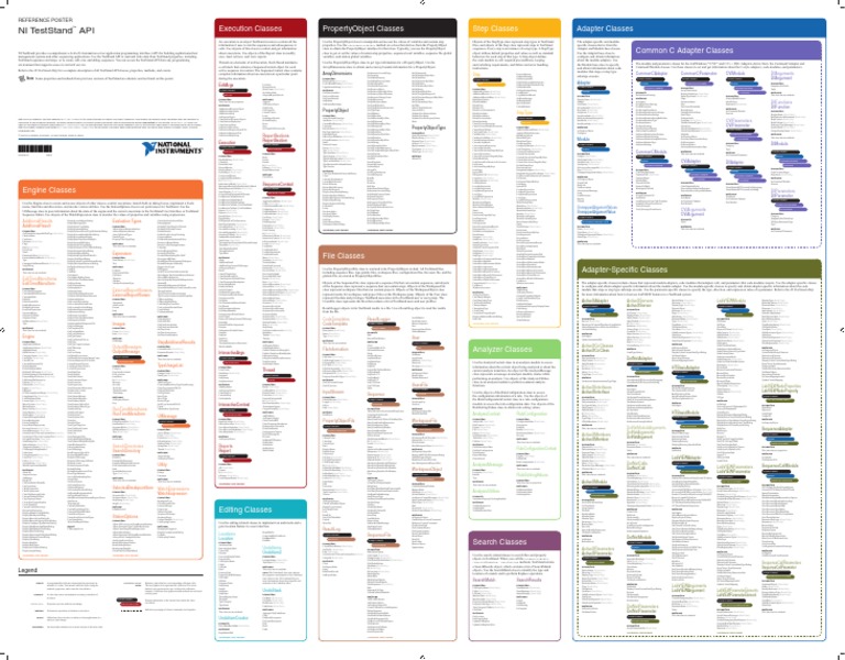 Test Stand APIReference Poster | PDF | Class (Computer Programming ...