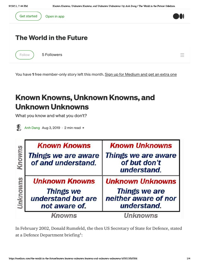 Known Knowns, Unknown Knowns, and Unknown Unknowns - by Anh Dang - The ...