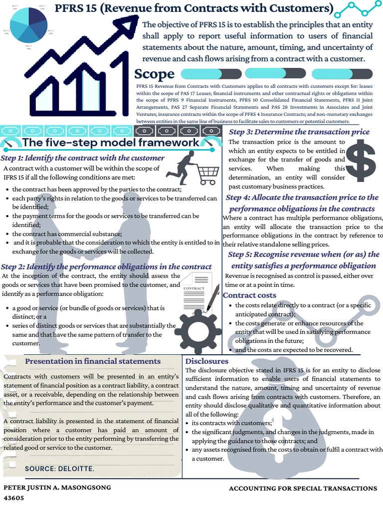 Scope: The Five-Step Model Framework | Descargar gratis PDF | Financial ...