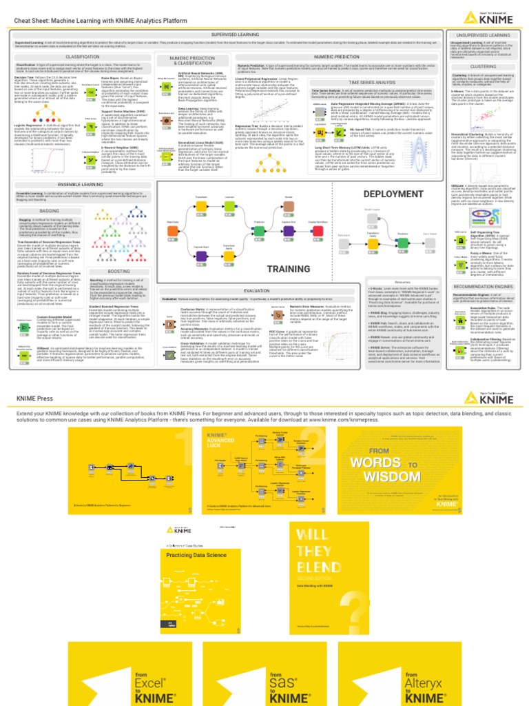 Deployment: Cheat Sheet: Machine Learning With KNIME Analytics Platform ...