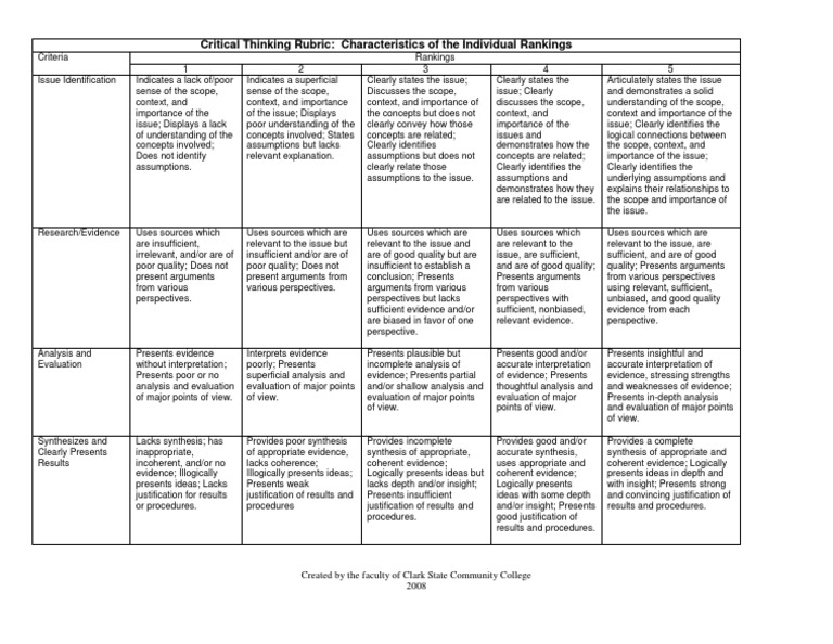 Critical Thinking Rubric | PDF | Concept | Argument