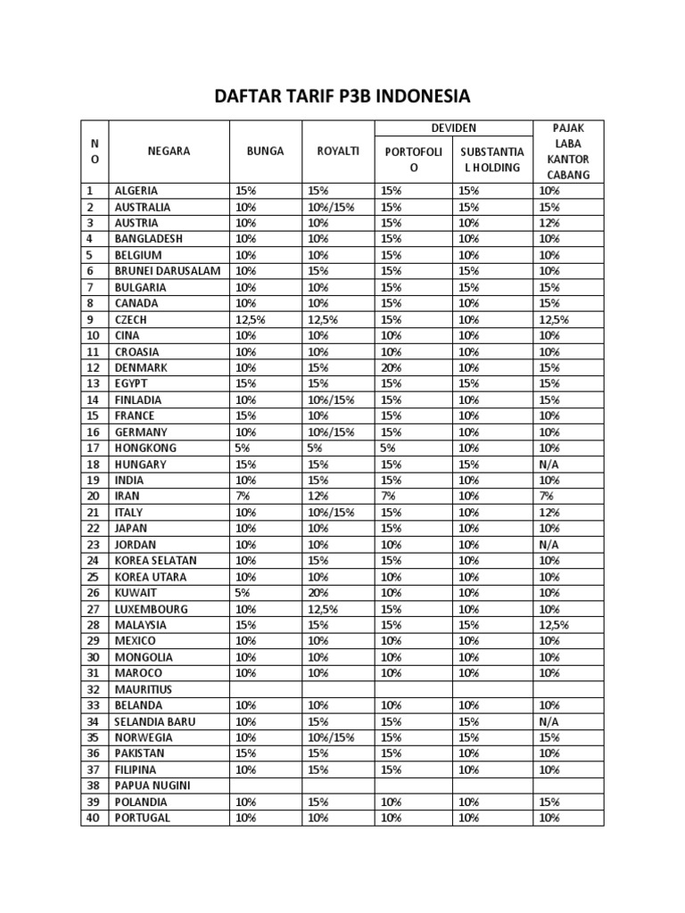 Daftar Tarif P3B Indonesia | PDF