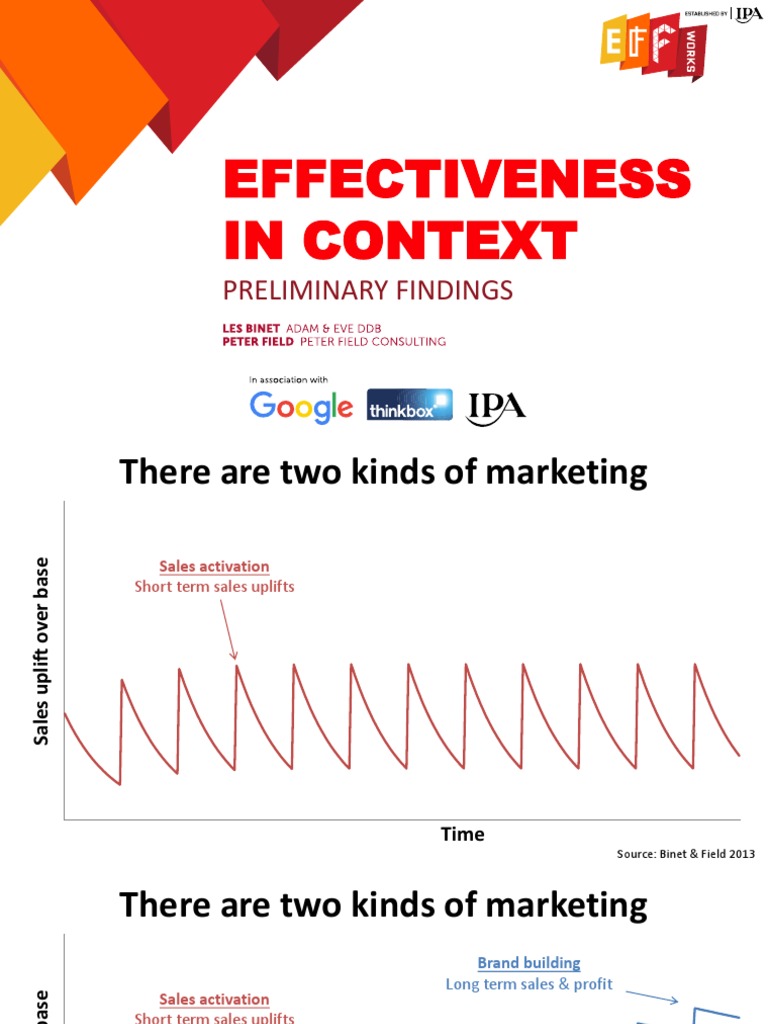 Effectiveness in Context - Preliminary Findings | PDF | Brand | Online ...