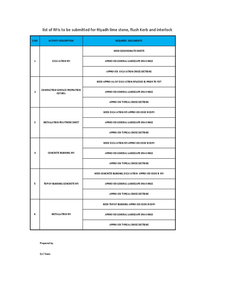 Rfi List For Installation of Riyadh Stone Flush Kerb Interlock | PDF
