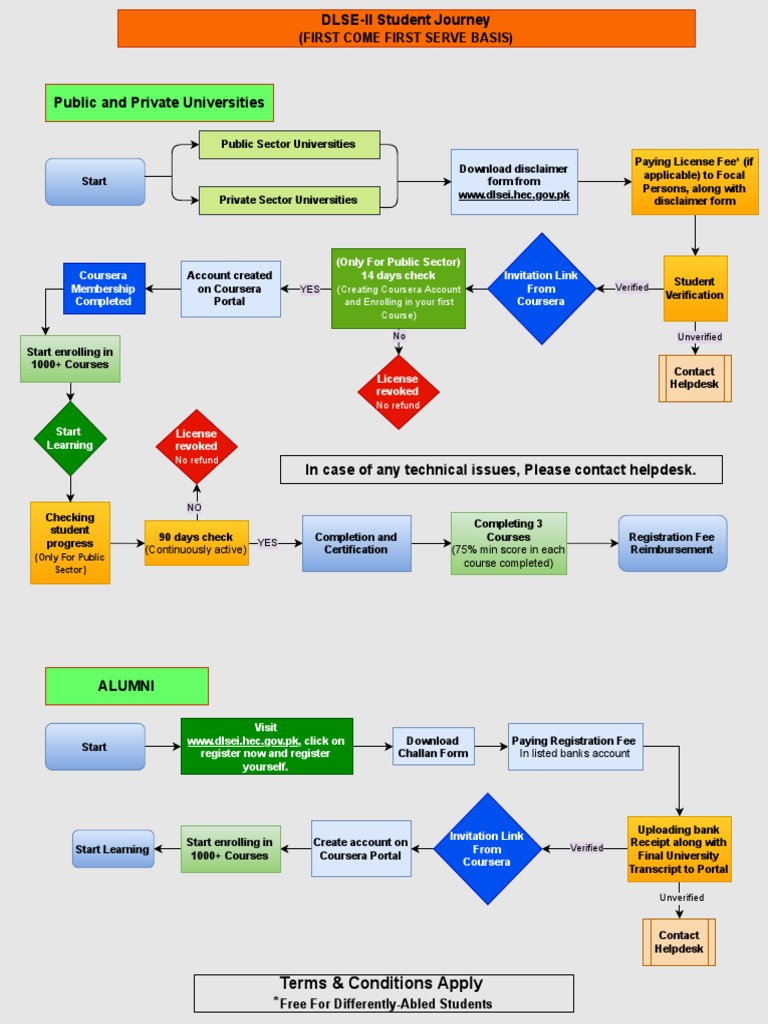 First Come First Serve Basis) : Terms & Conditions Apply | PDF | Fee