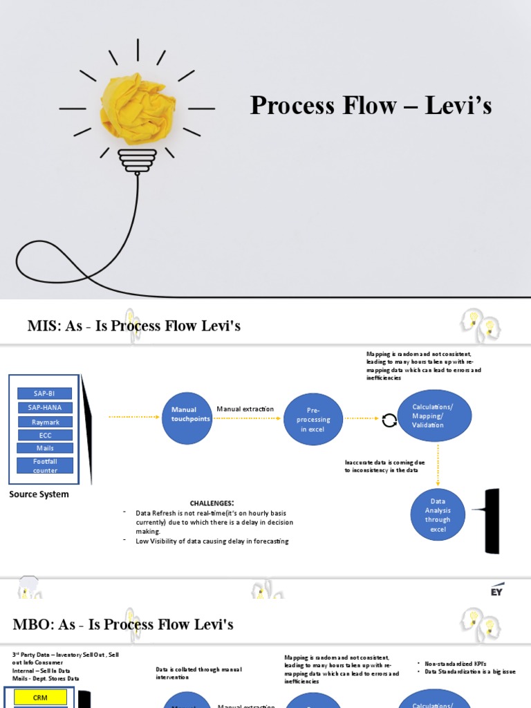Process Flow - Levi's - 26th Sept | PDF | Information Science | Data