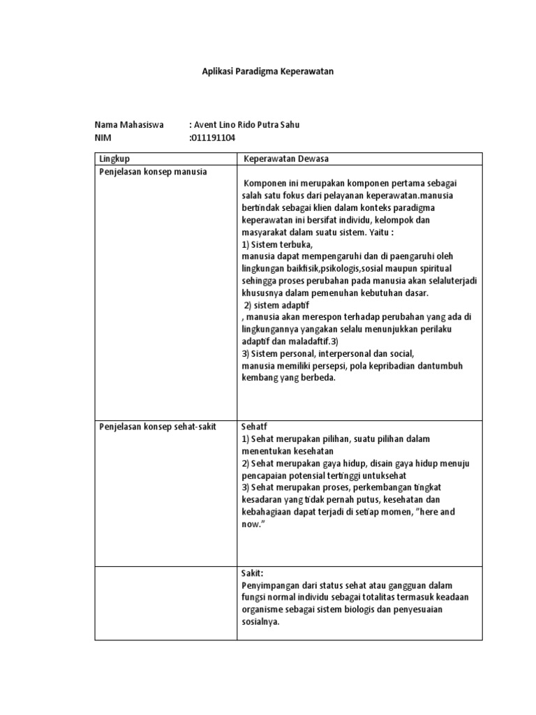 Aplikasi Paradigma Keperawatan | PDF | Karier & Perkembangan