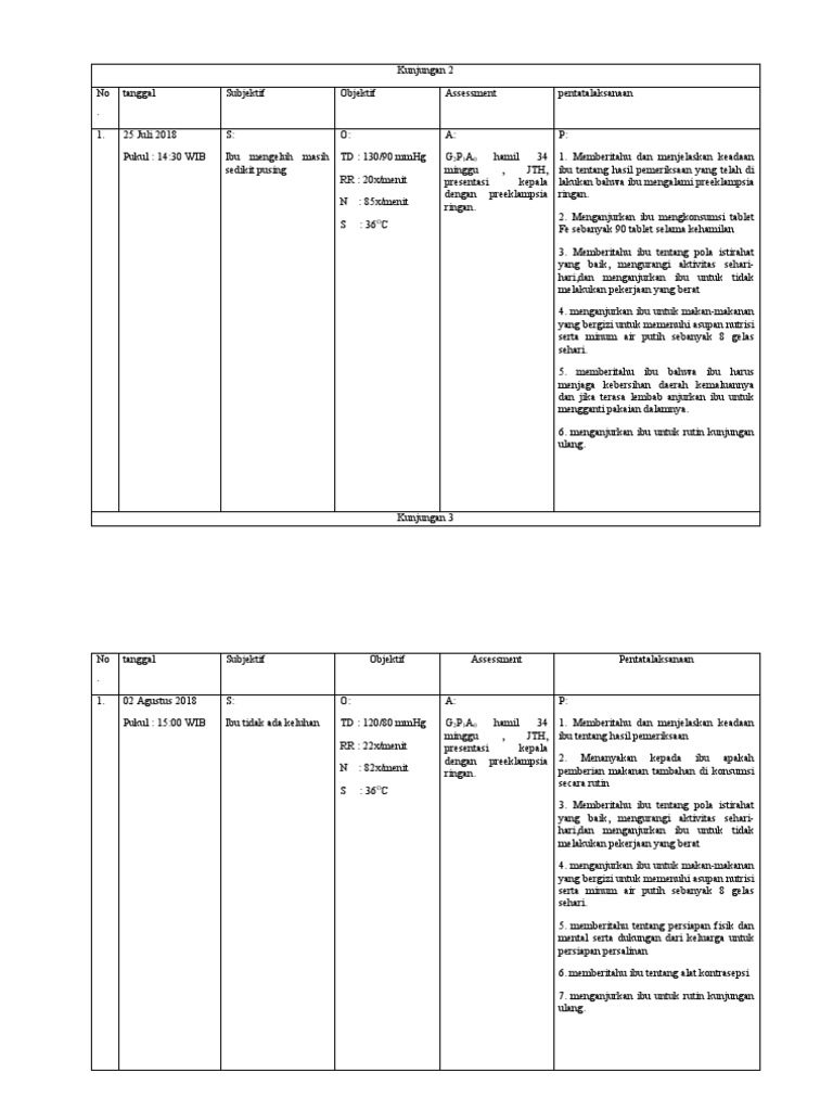 Tabel Kunjungan Ulang | PDF