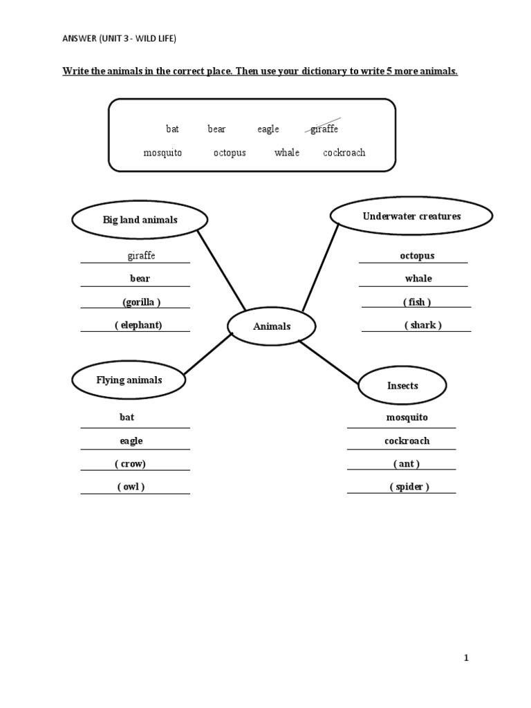 UNIT 3 (Answer) | PDF | Tiger | Zoology
