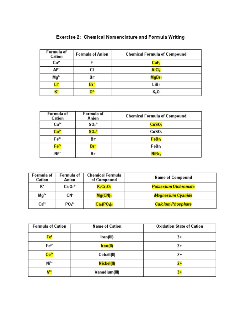 Chemical Nomenclature Practice Exercise | PDF | Magnesium | Iron