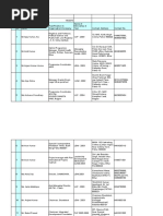 Directory Education Dept Bihar | PDF