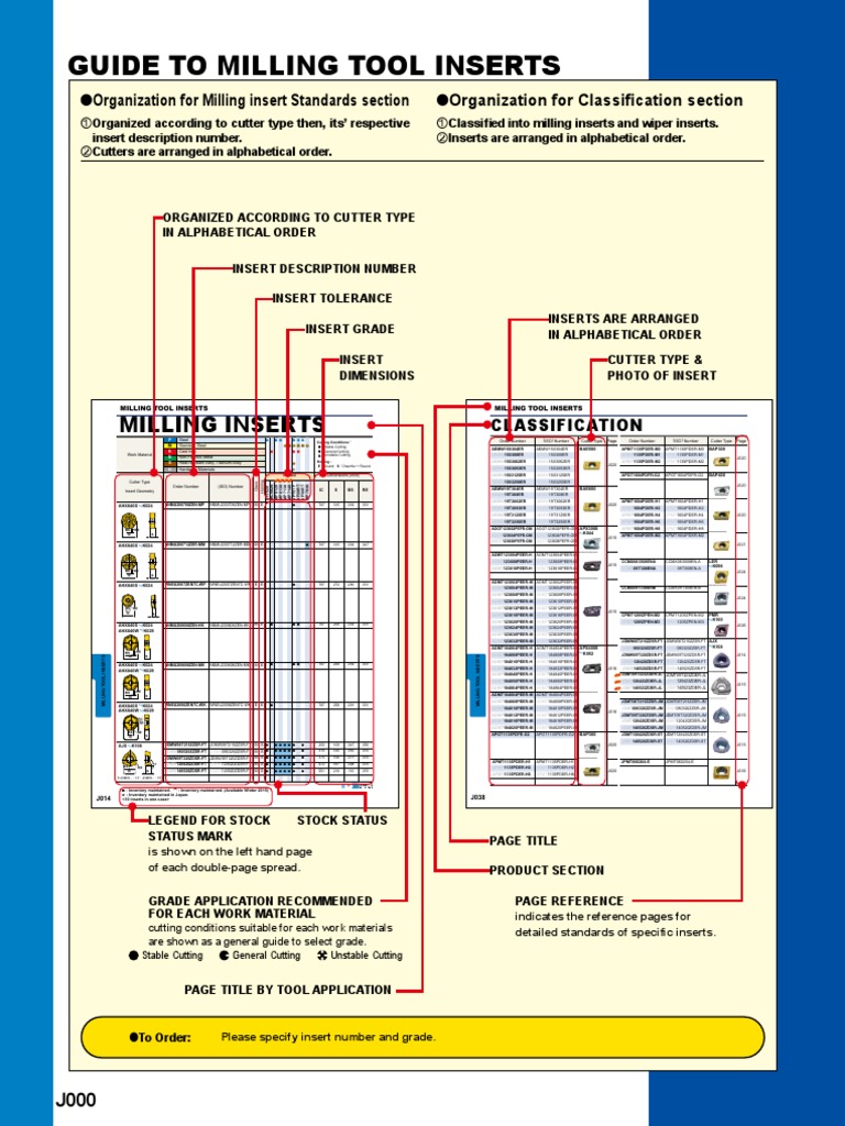 Guide To Milling Tool Inserts | PDF | Steel | Alloy
