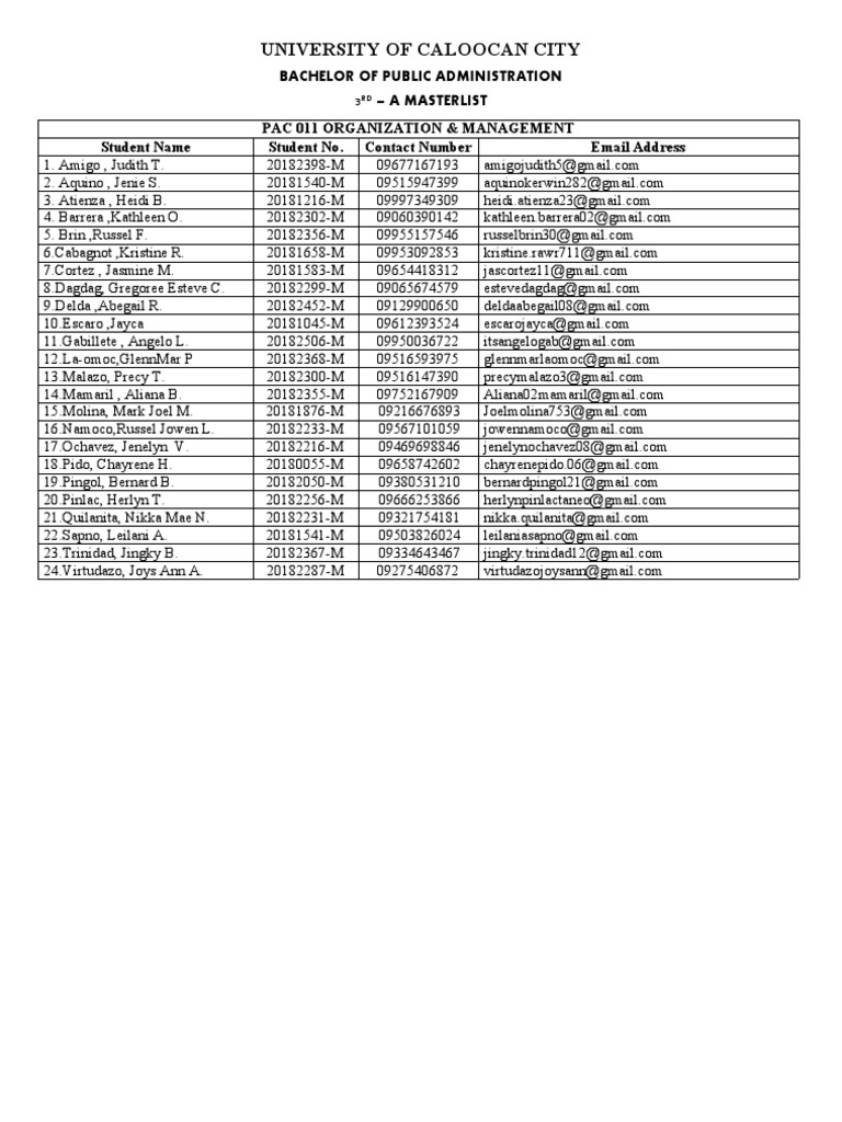 Bpa 4a Masterlist | PDF