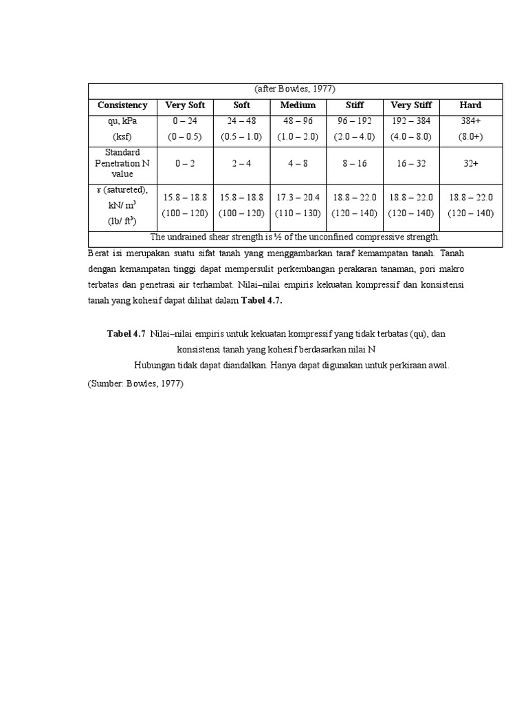 Tabel Berat Jenis | PDF