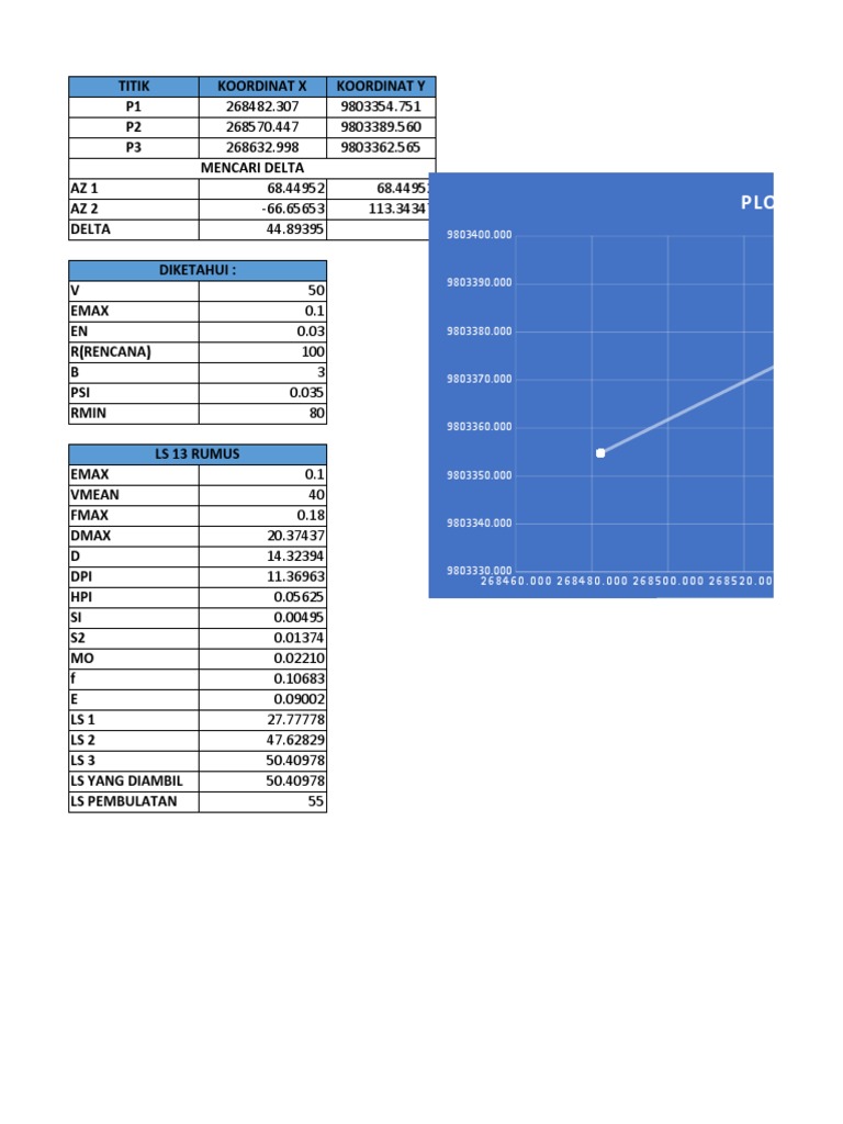 Rumus Koordinat dan Delta Titik | PDF | Units Of Measurement | Triangle ...