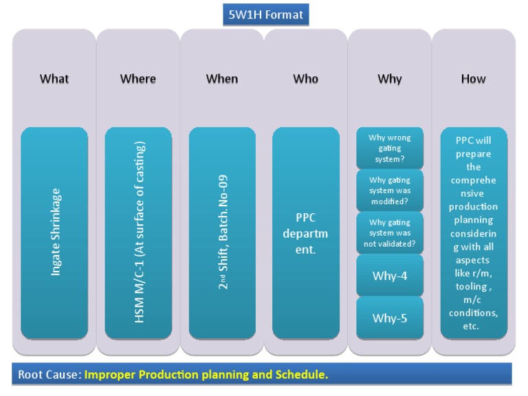 Improper Production Planning and Schedule | PDF | Industrial Processes ...