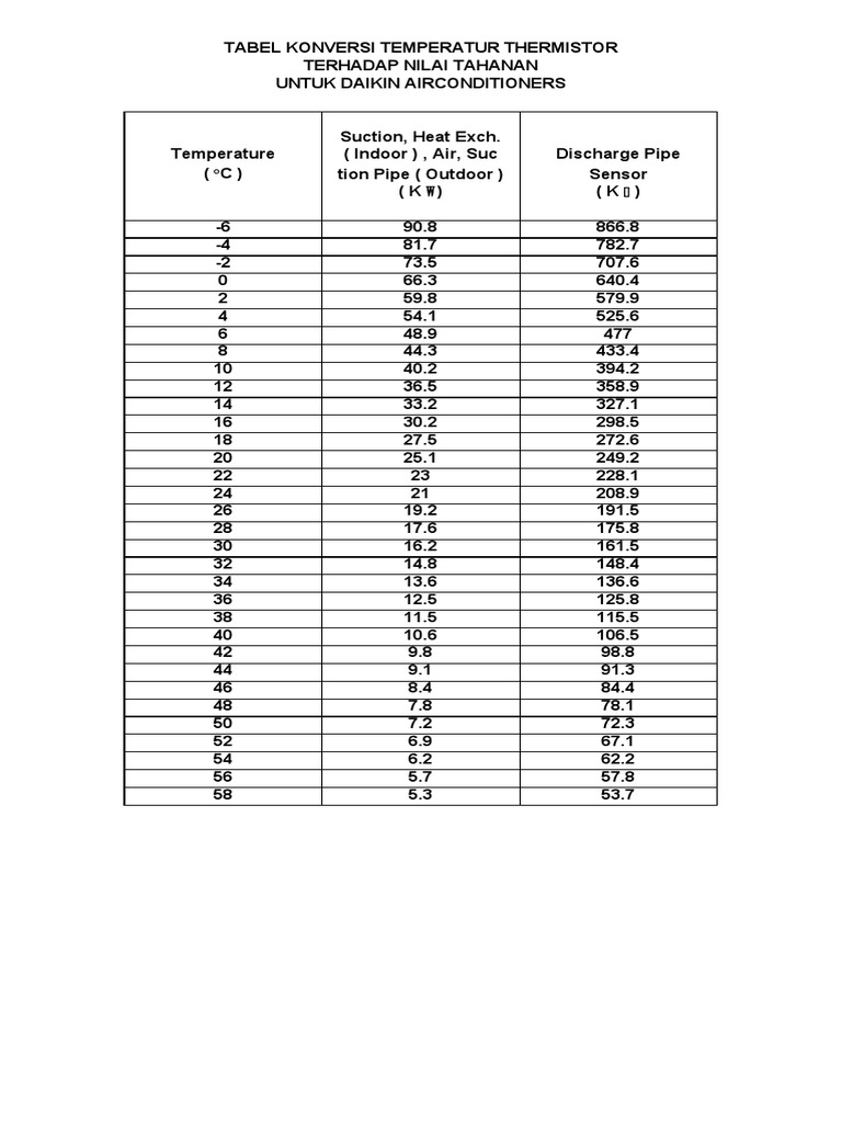 Tabel Thermistor Daikin | PDF
