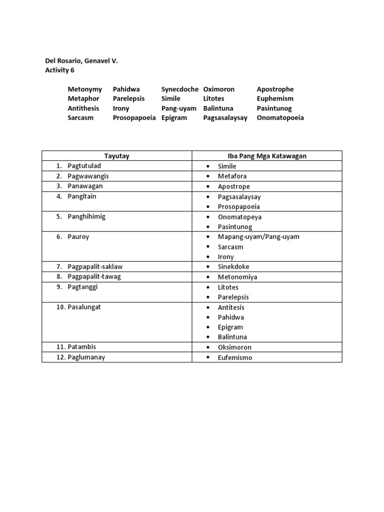 Activity 6 Tayutay | PDF
