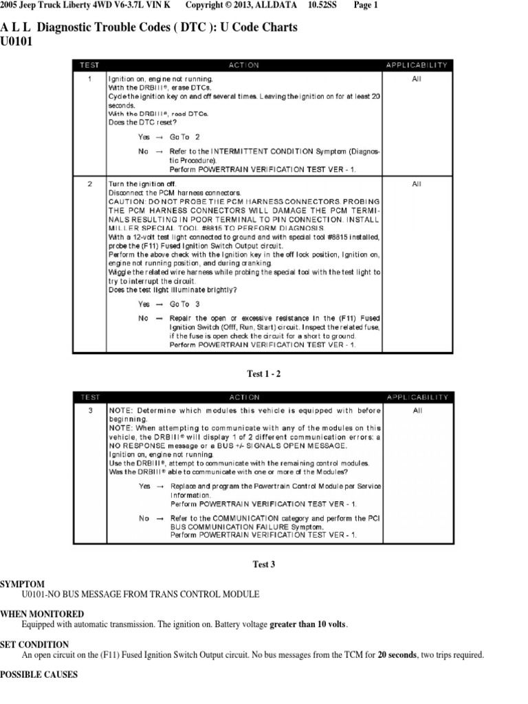 A L L Diagnostic Trouble Codes (DTC) : U Code Charts U0101 | PDF