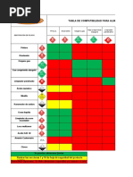 Matriz de Compatibilidad Quimica | PDF | Toxicidad | Gases