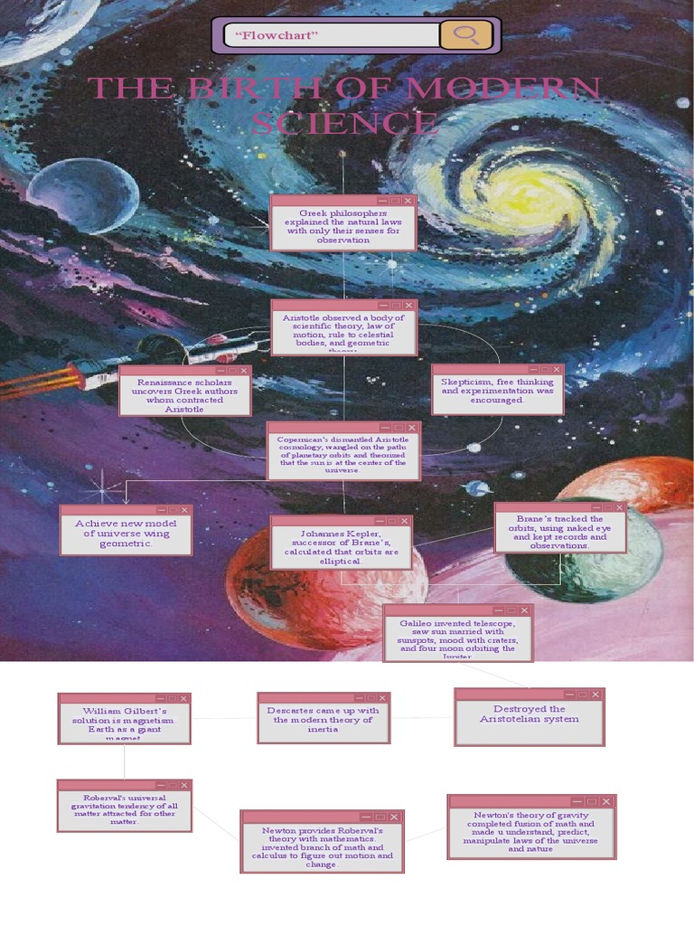 The Birth of Modern Science: "Flowchart" | PDF | Orbit | Universe